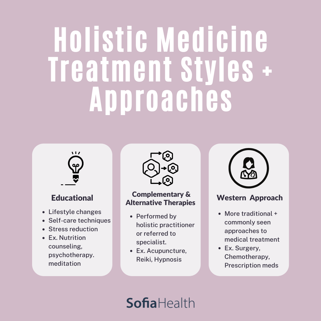 What is Holistic Medicine?