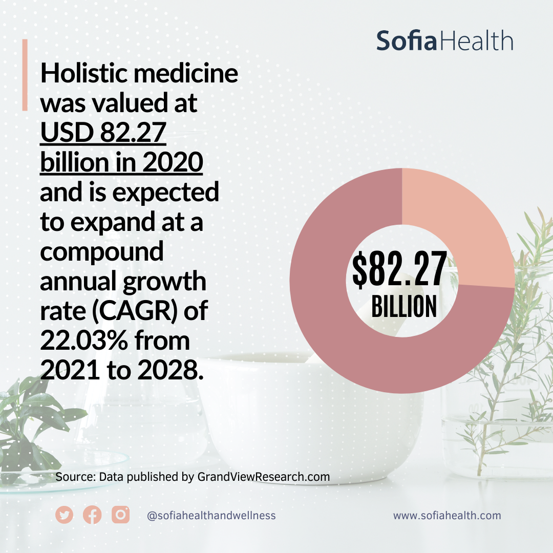 What is Holistic Medicine?